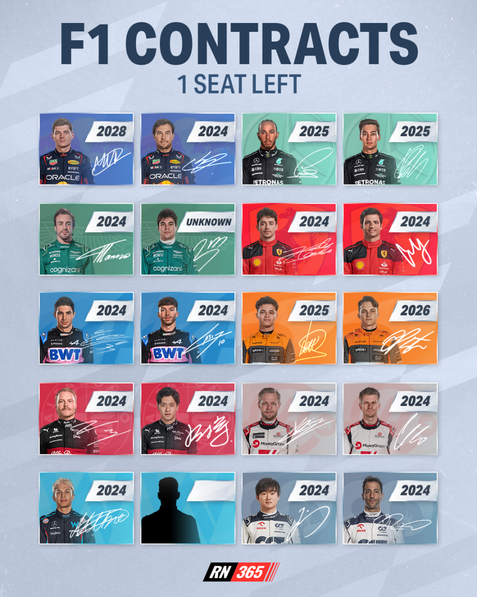 F1 2025 Driver Lineup Predictor App - Darbie Tatiania F1 2025 Driver Lineup Predictor App - Darbie Tatiania