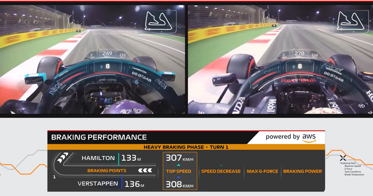 F1 pakt uit en voegt nieuwe graphics toe aan tv-beelden | RacingNews365