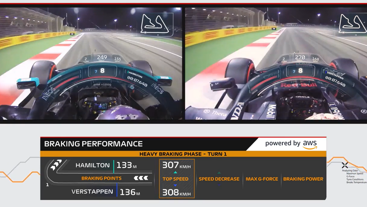 F1 pakt uit en voegt nieuwe graphics toe aan tv-beelden | RacingNews365