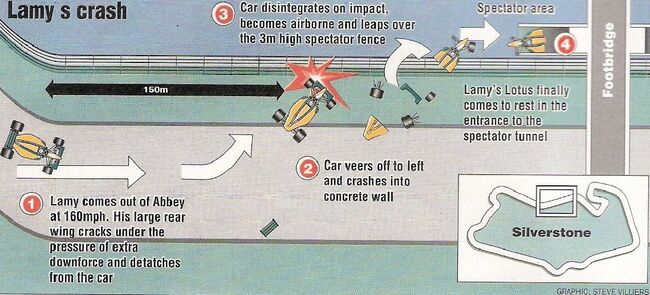After 27 years the photos of Pedro Lamy's Lotus after his crash while ...