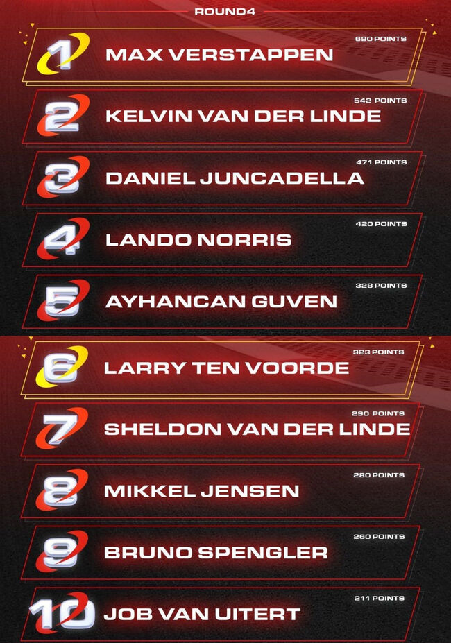 Ontketende Verstappen comfortabel aan de leiding in nieuw kampioenschap ...